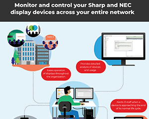 Monitor and control your Sharp and NEC display with NaViSet - Infographics | Sharp for business