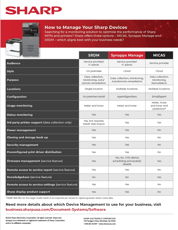 How to Manage Your Sharp Devices - Guides | Sharp for business