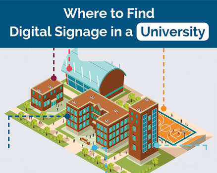 Where to Find Digital Signage in a University - Infographics | Sharp ...