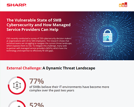 The Vulnerable State of SMB Cybersecurity and How Managed Service ...