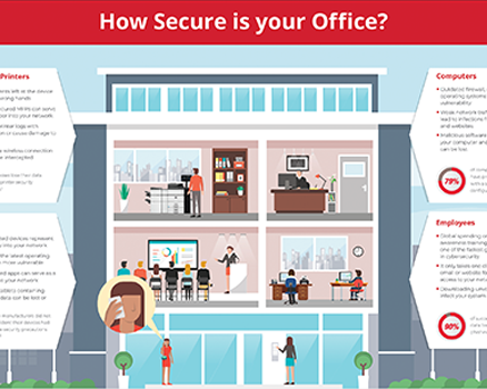 How Secure Is Your Office? - Infographics | Sharp for business