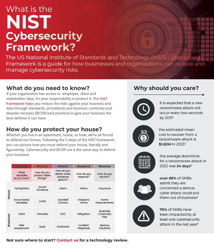 What is the NIST Cybersecurity Framework? - Guides | Sharp for business