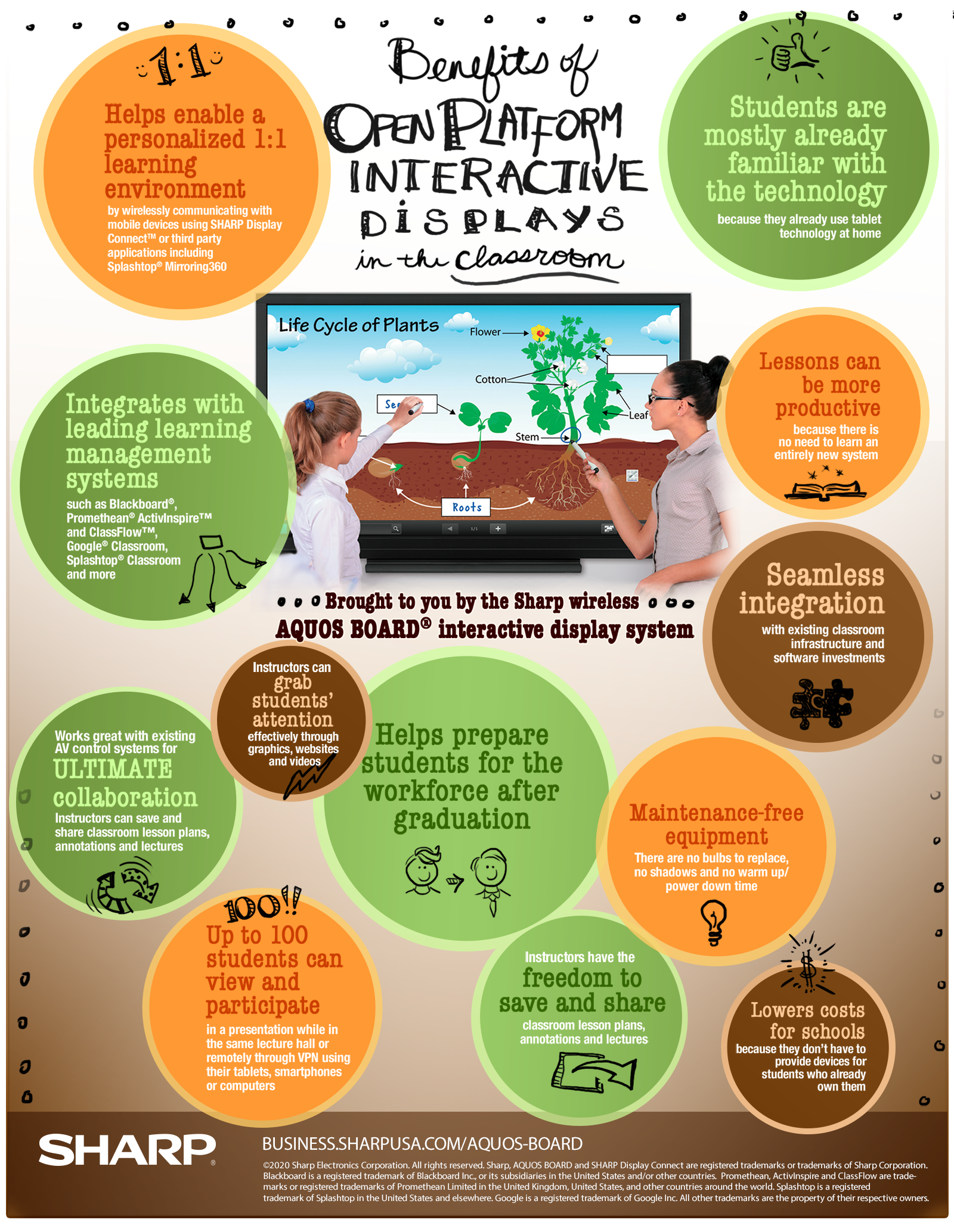 Benefits of Open Platform Interactive Displays in the Classroom ...