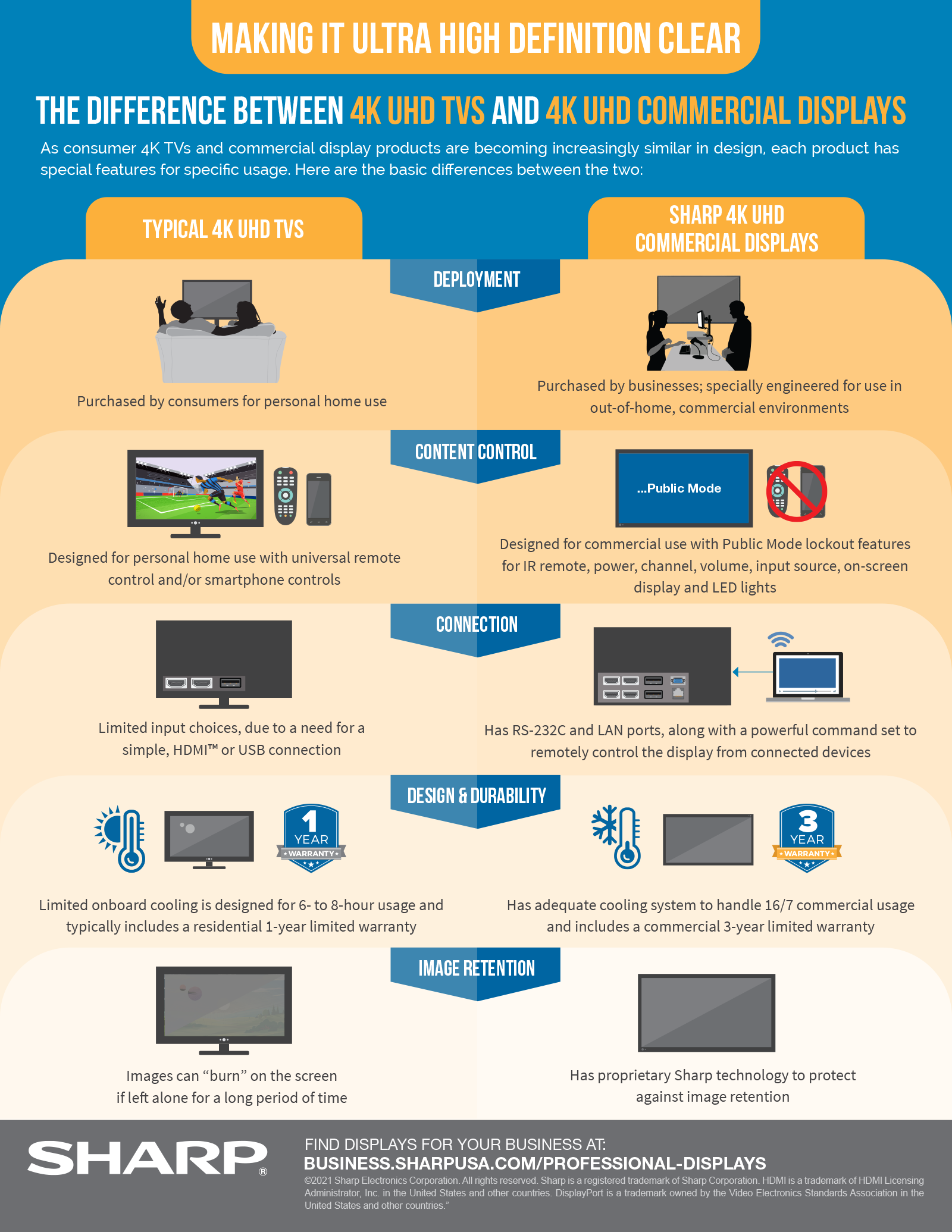 Making it Ultra High Definition Clear: The Difference Between 4K UHD ...