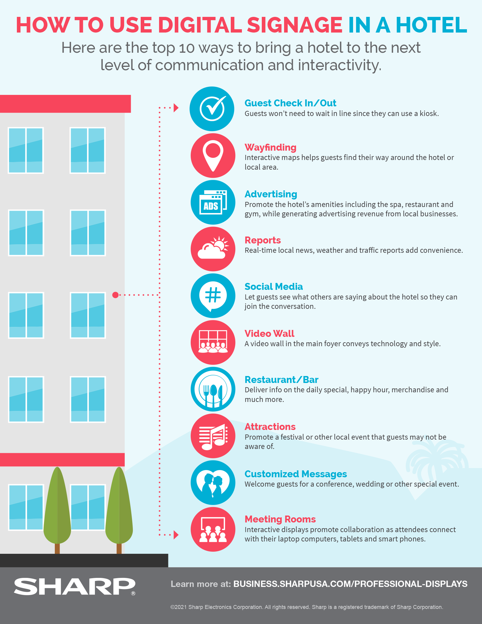 How to Use Digital Signage in a Hotel - Infographics | Sharp for business
