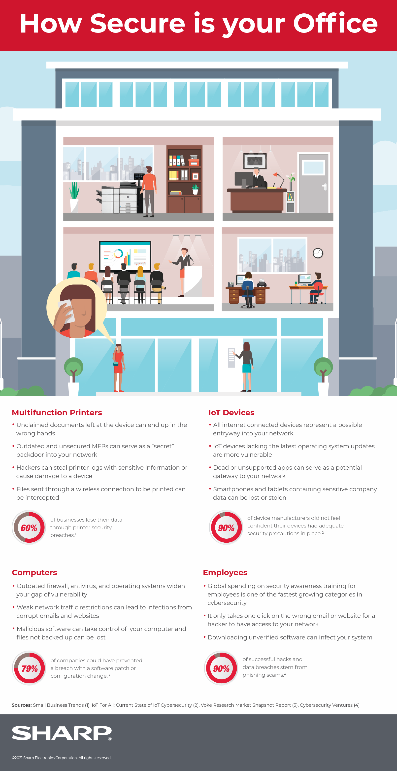 How Secure Is Your Office? - Infographics | Sharp for business