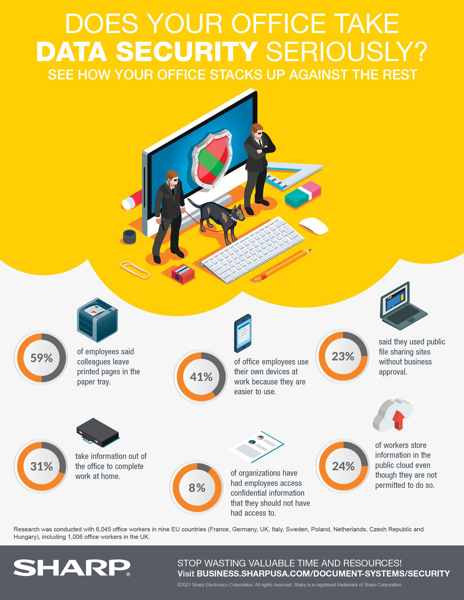 Does Your Office Take Data Security Seriously? - Infographics | Sharp ...