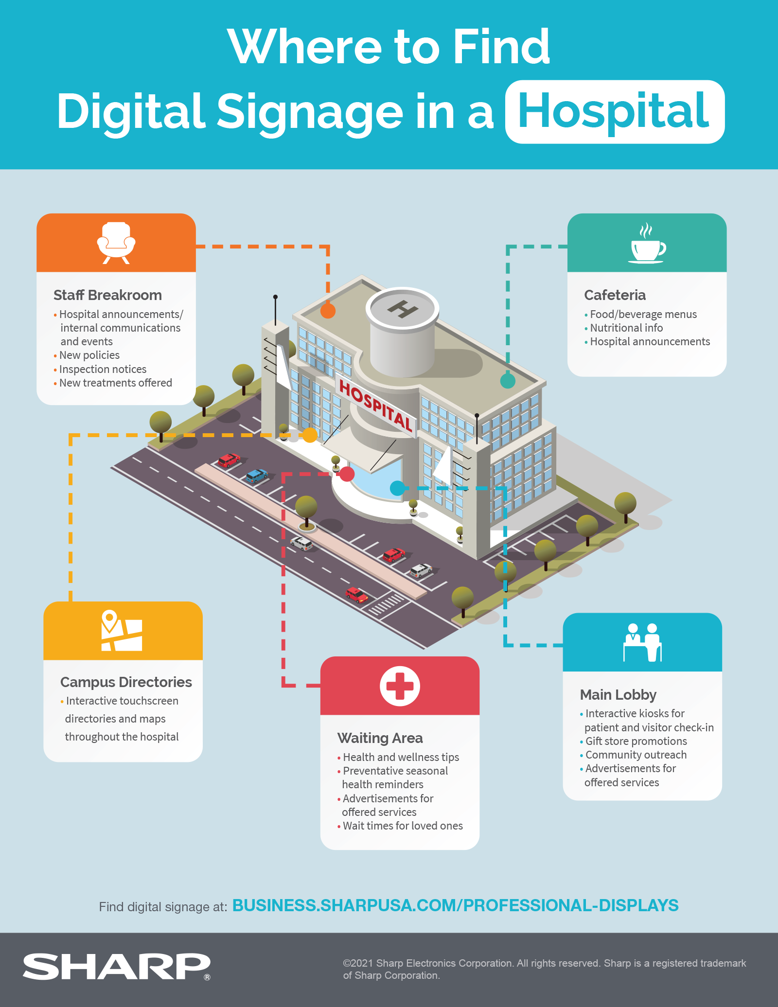Where to Find Digital Signage in a Hospital - Infographics | Sharp for ...