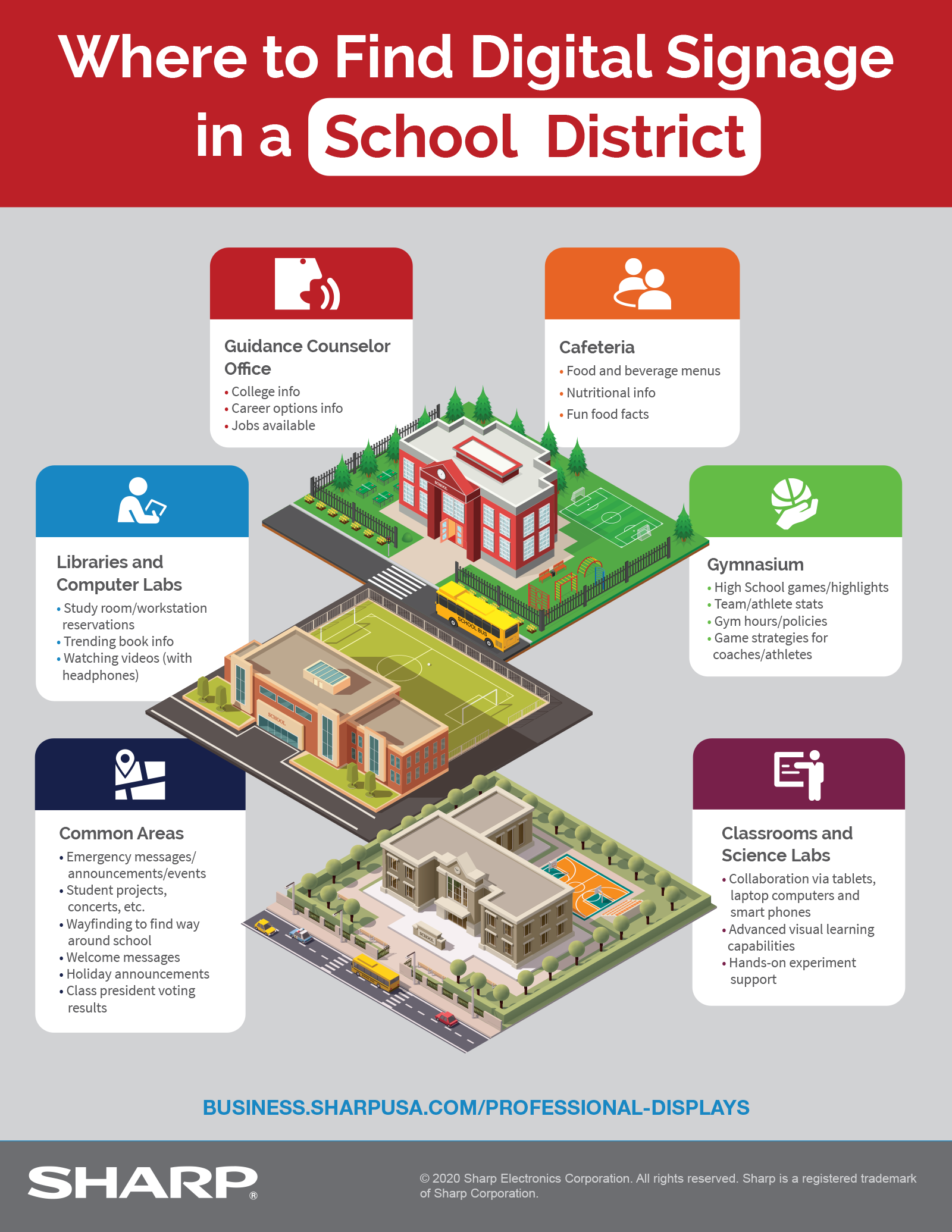 Where to Find Digital Signage in a School District - Infographics ...