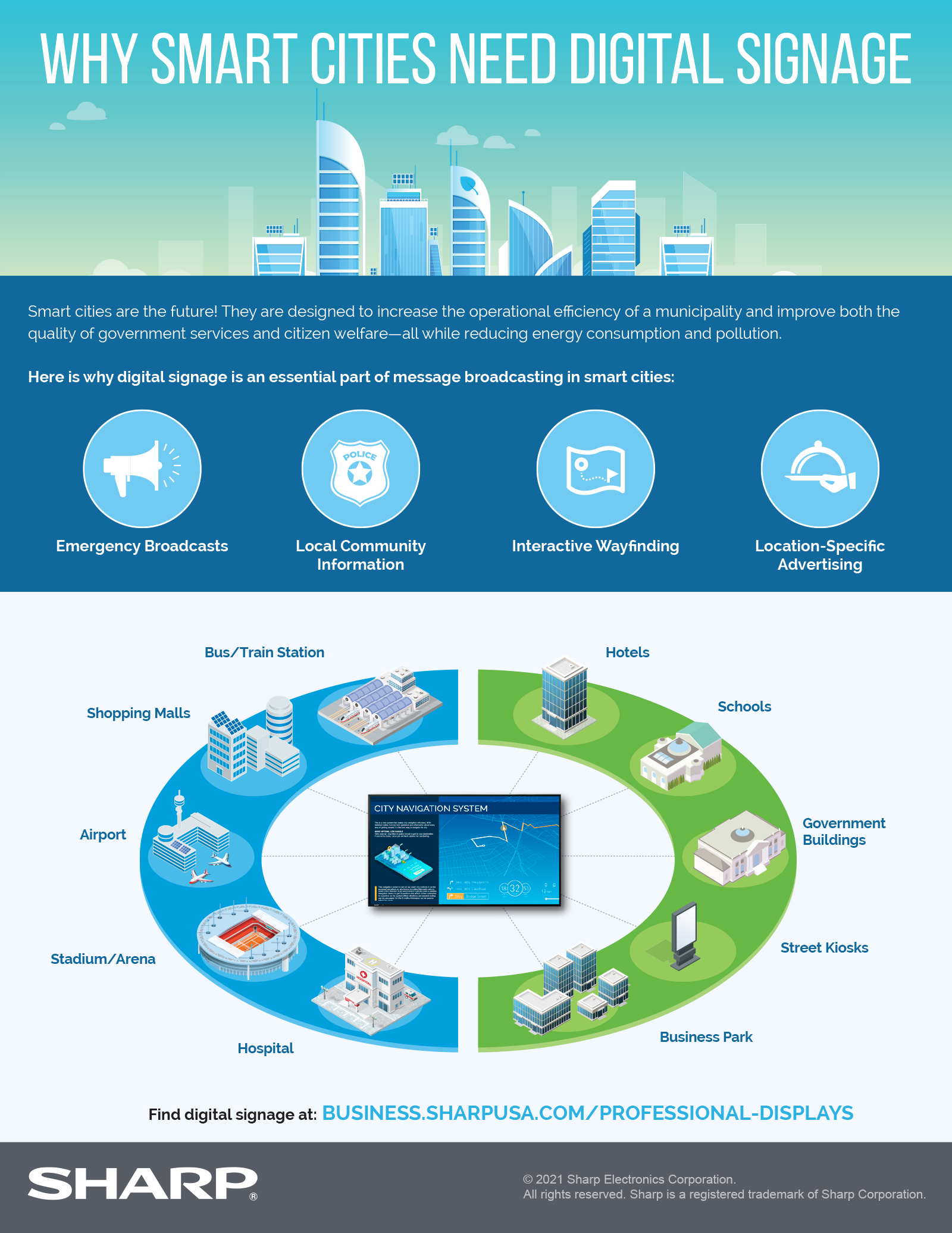 Why Smart Cities Need Digital Signage - Infographics | Sharp for business