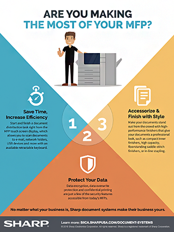 Sharp for business | Infographics | Are You Making the Most of Your MFP