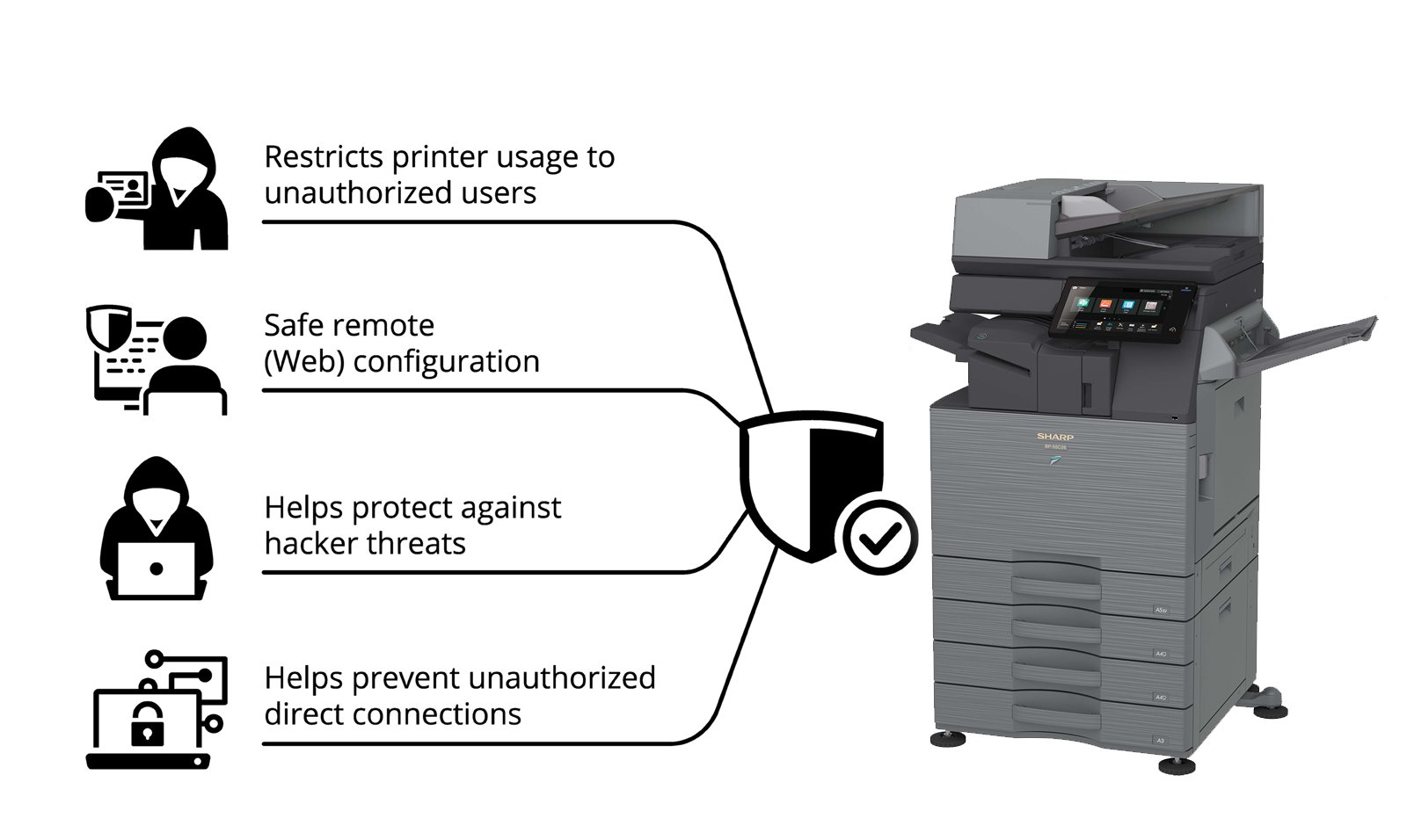 Sharp for business | Security | Multifunction Printers (MFP)