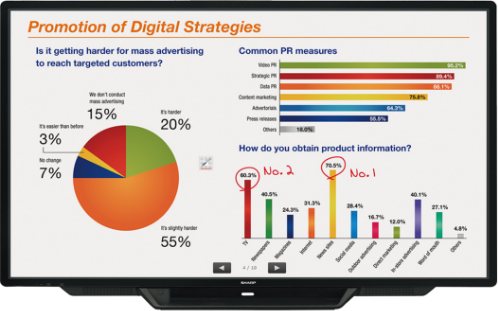 Sharp Pro AV Solutions: transforming communication & collaboration